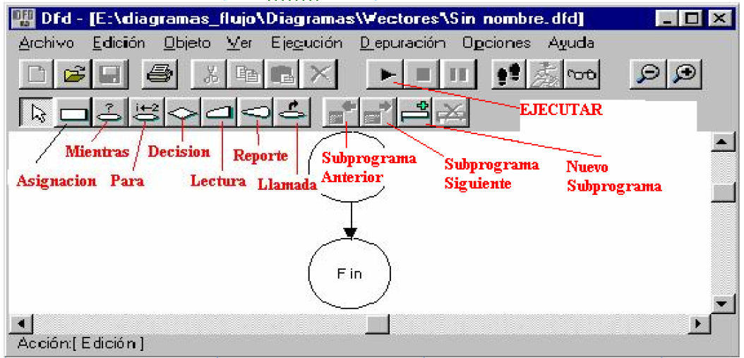 Logica de Programacion: DIAGRAMA DE FLUJOS CON DFD