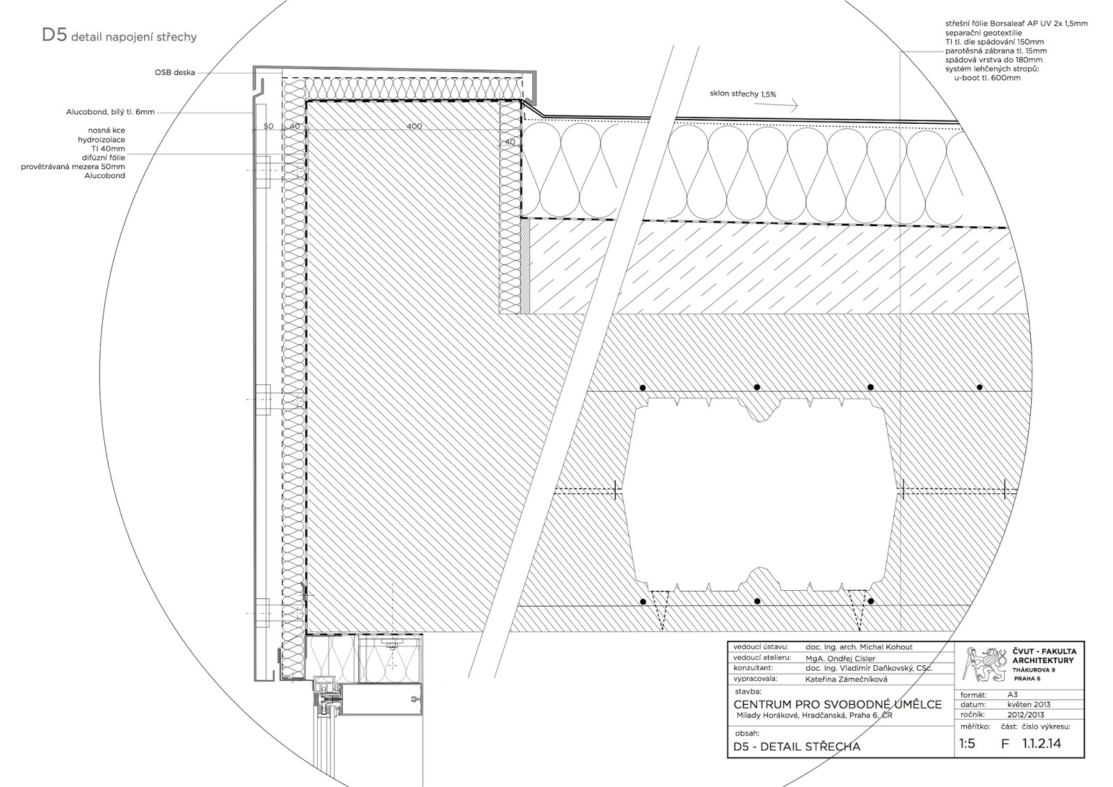 Alucobond detaily – Ocelových profilů