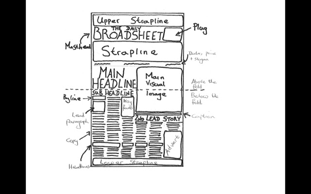 GCSE Media: Year 10: Media Language - Codes and Conventions of Newspapers