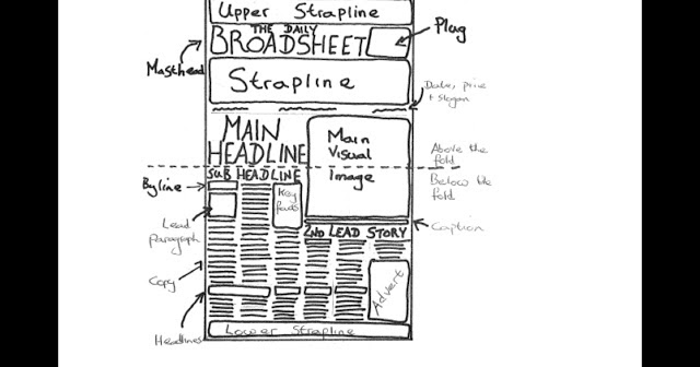 News: Newspaper Layout and News Values