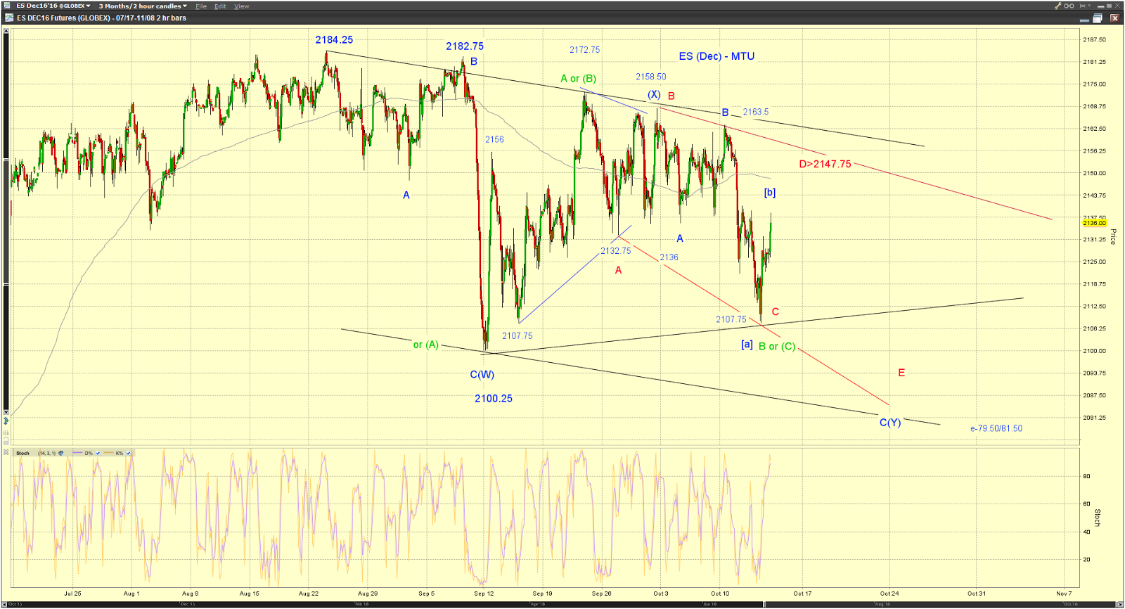 Market Timing Update: Market Timing Update (10/14/16)