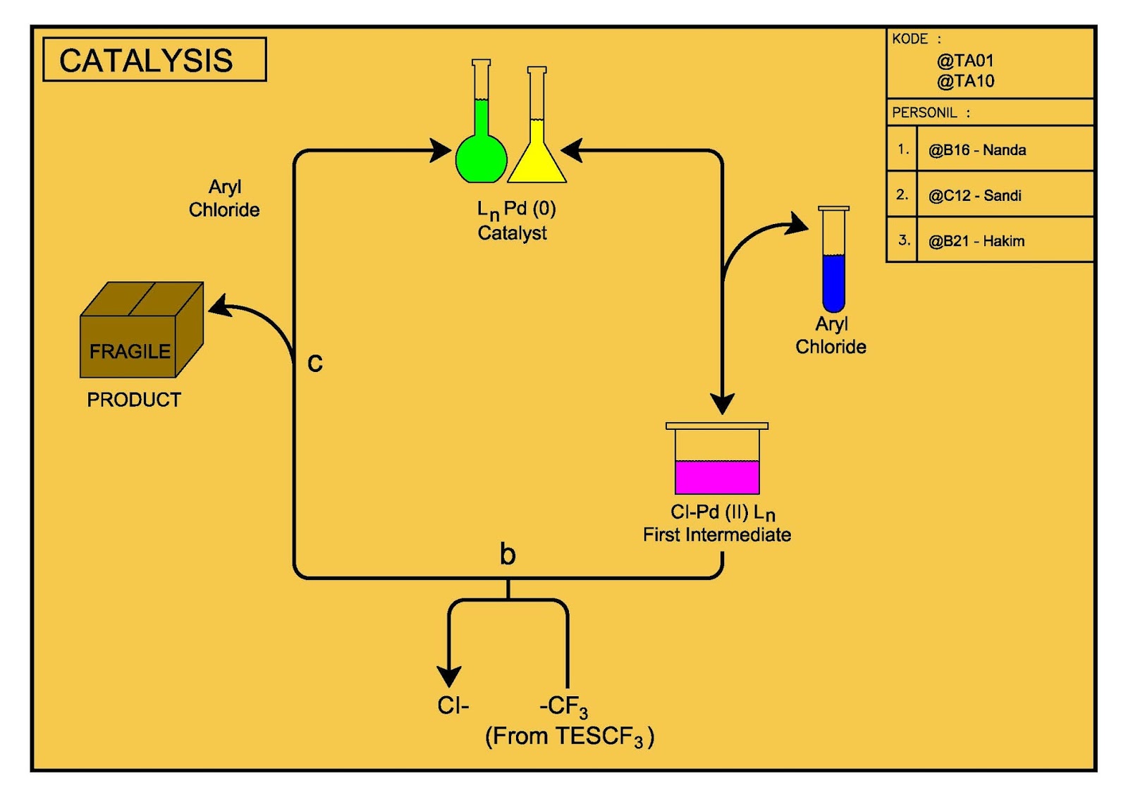 KimintekHijau.com: Katalisis