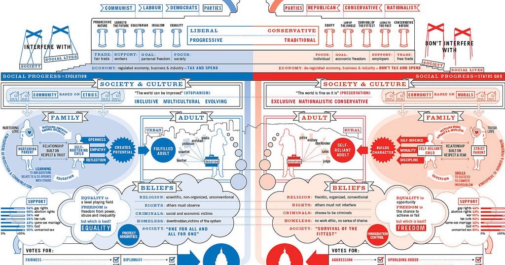 Today in Social Sciences...: Left or right?
