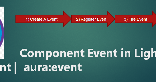 Amit Salesforce | Salesforce Tutorial: Component Event in Lightning Component | Lightning ...