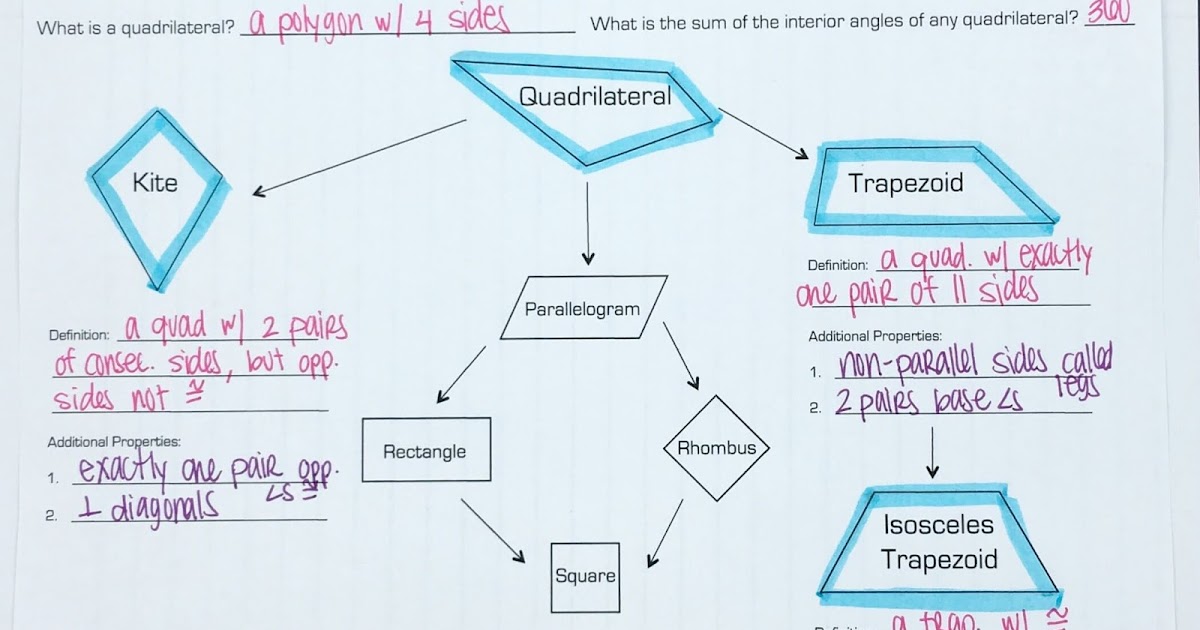 Quadrilaterals INB Pages - Part 2 | Mrs. E Teaches Math