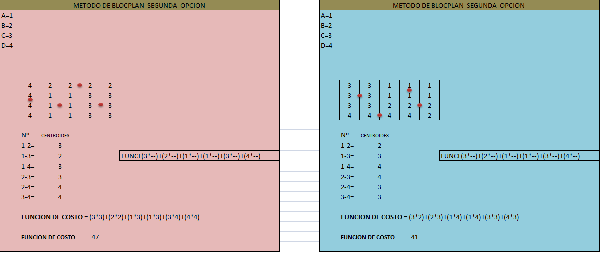 DISPLAN: APLICANDO EL METODO BLOCPLAN Y LOGIC