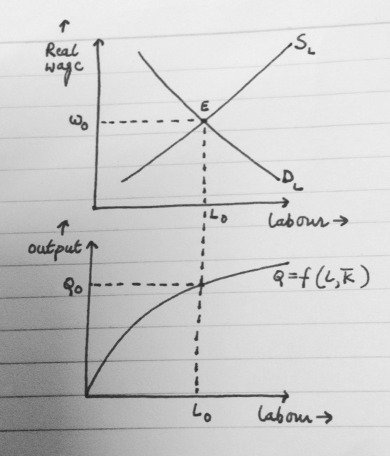 The Economics Journey: March 2016