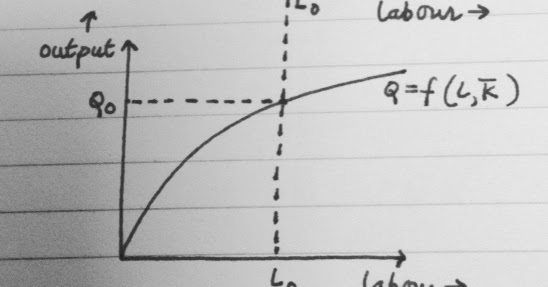 Basic Classical Model | The Economics Journey