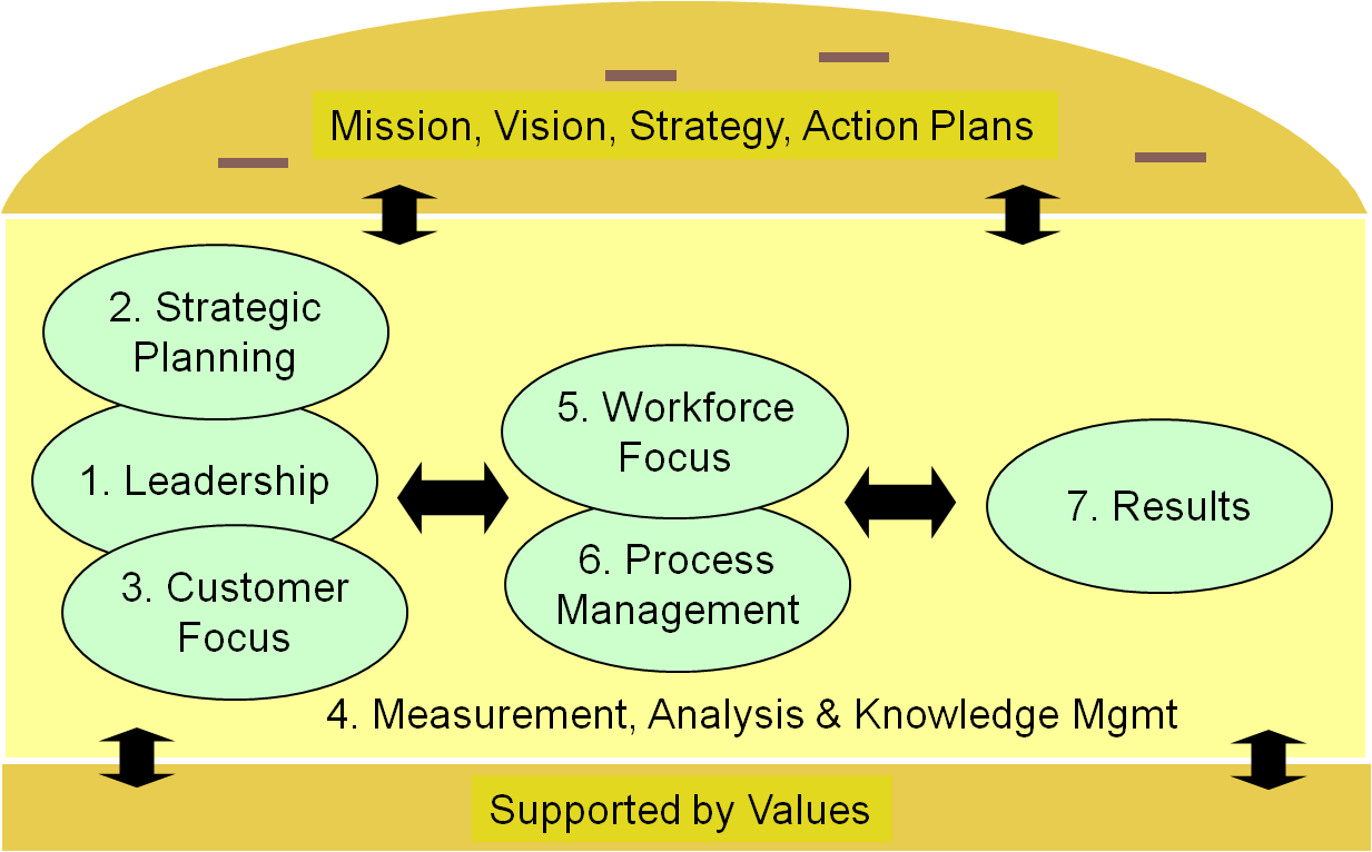 Quality Matters: Accelerating the Adoption of Quality