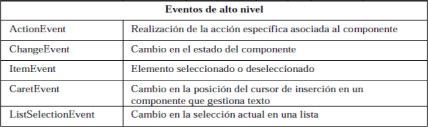 Tópicos Avanzados de Programación: Unidad 1 Eventos: 1.1. Tipos de eventos