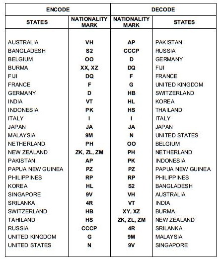 AIRCRAFT NATIONALITY AND REGISTRATION MARK 18 - Air Traffic Control and ...