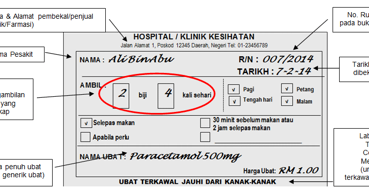 Ketahui hak sebagai pengguna untuk mengetahui nama generik ubat