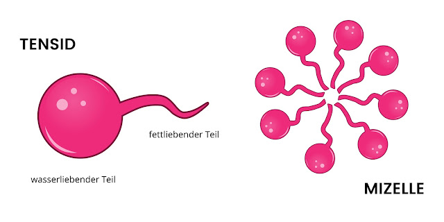 [Review] Garnier SkinActive - Mizellen Reinigungswasser All-in-1 für ...