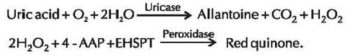 Biochemistry Class notes: Uric acid estimation and gout