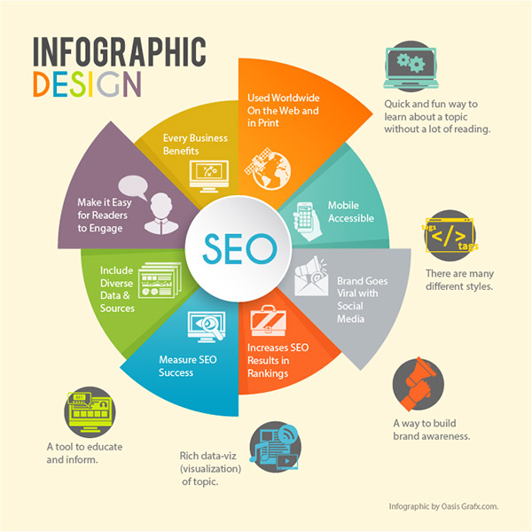 รู้จักกับการออกแบบอินโฟกราฟิกส์ infographics design
