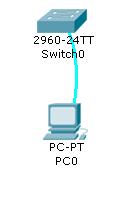 XYZ NETWORK: Physical Connections and Passwords