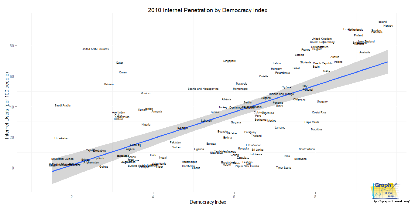 Graph of the Week: Nordic Countries Dominate the World in Internet ...