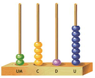 Matemática Divertida: Diferentes Tipos de Ábaco