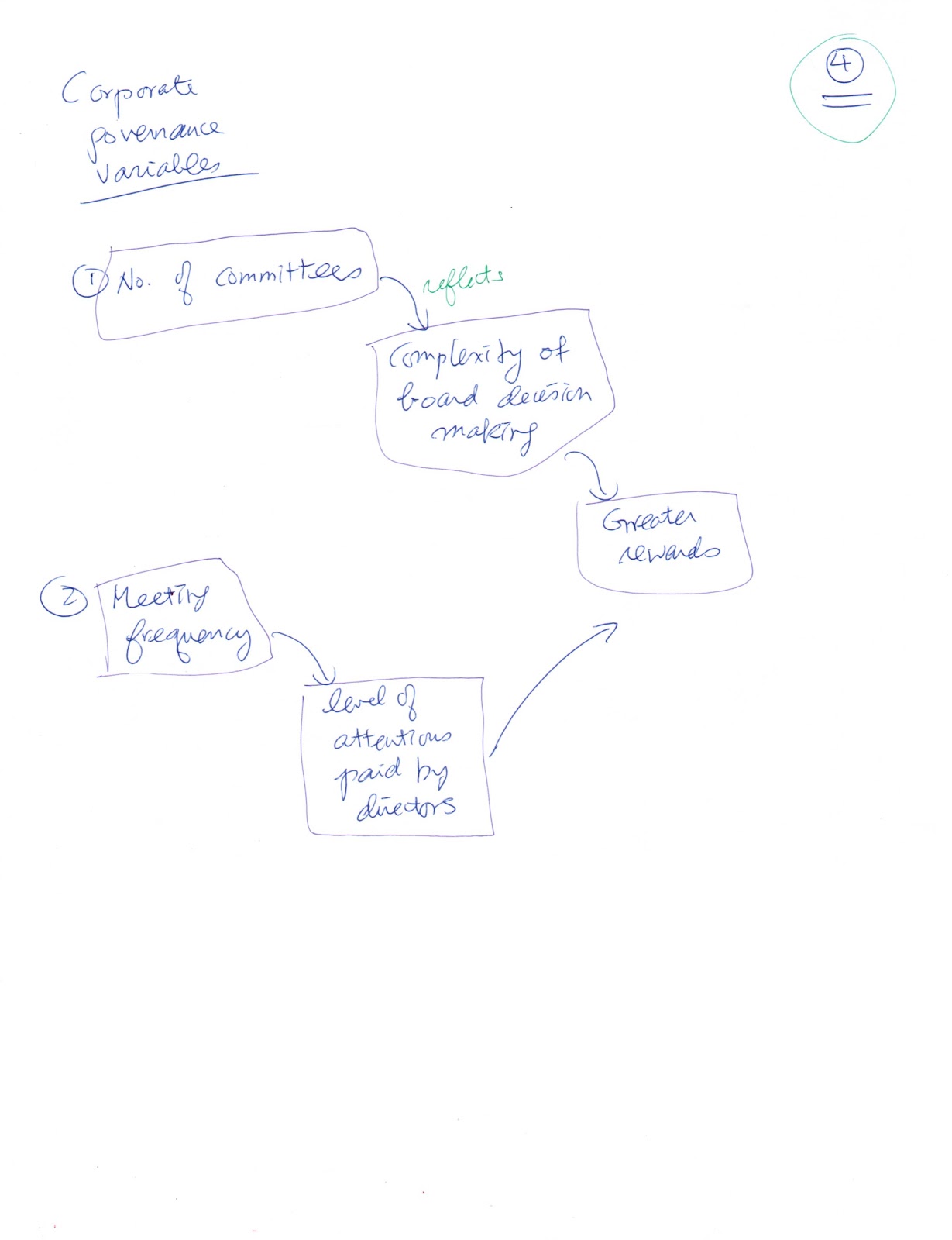 Directors' remuneration - study notes in Corporate Governance