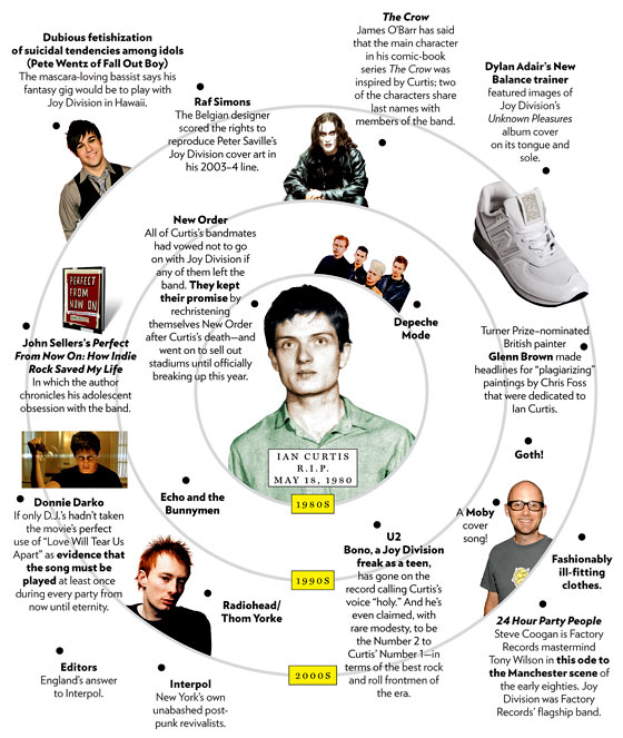 Twilight Language: The Hanging of Ian Curtis: A Legacy of Copycats