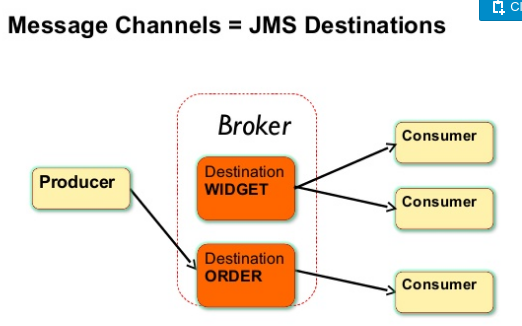 Network Messaging Java ~ IT BLOG