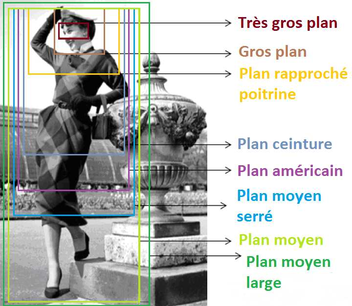 Les Gaulois: Cadrage en images