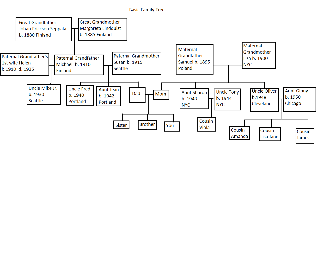 Ancestral DNA explained