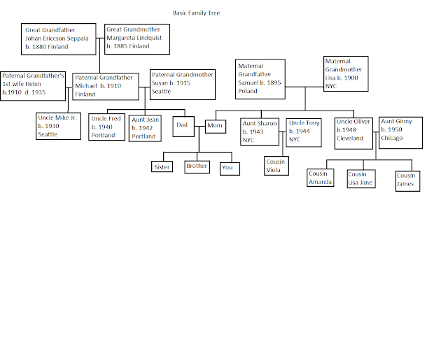 Ancestral DNA explained