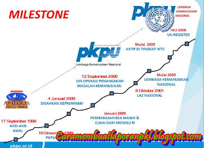 Contoh Laporan Magang | Cara Membuat Laporan PKL