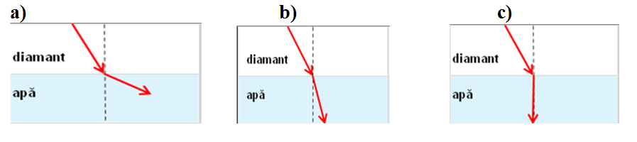PROWEB: FISA DE LUCRU REFLEXIA SI REFRACTIA LUMINII
