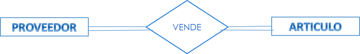 CONTROL DE LECTURA BASE DE DATOS: Modelo E-R