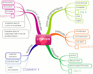 La Pragmatique Linguistique : Le contexte