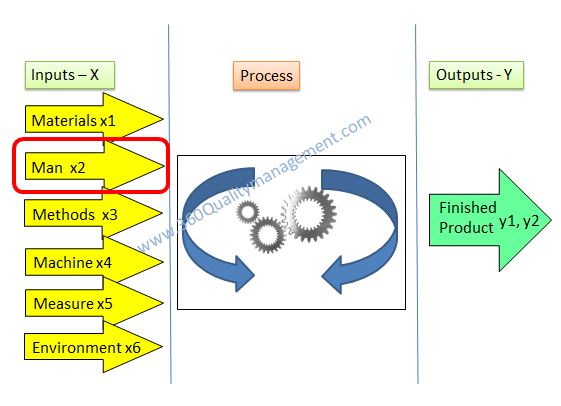 36σ Quality Engineering and Management : The Human Factor Contribution ...