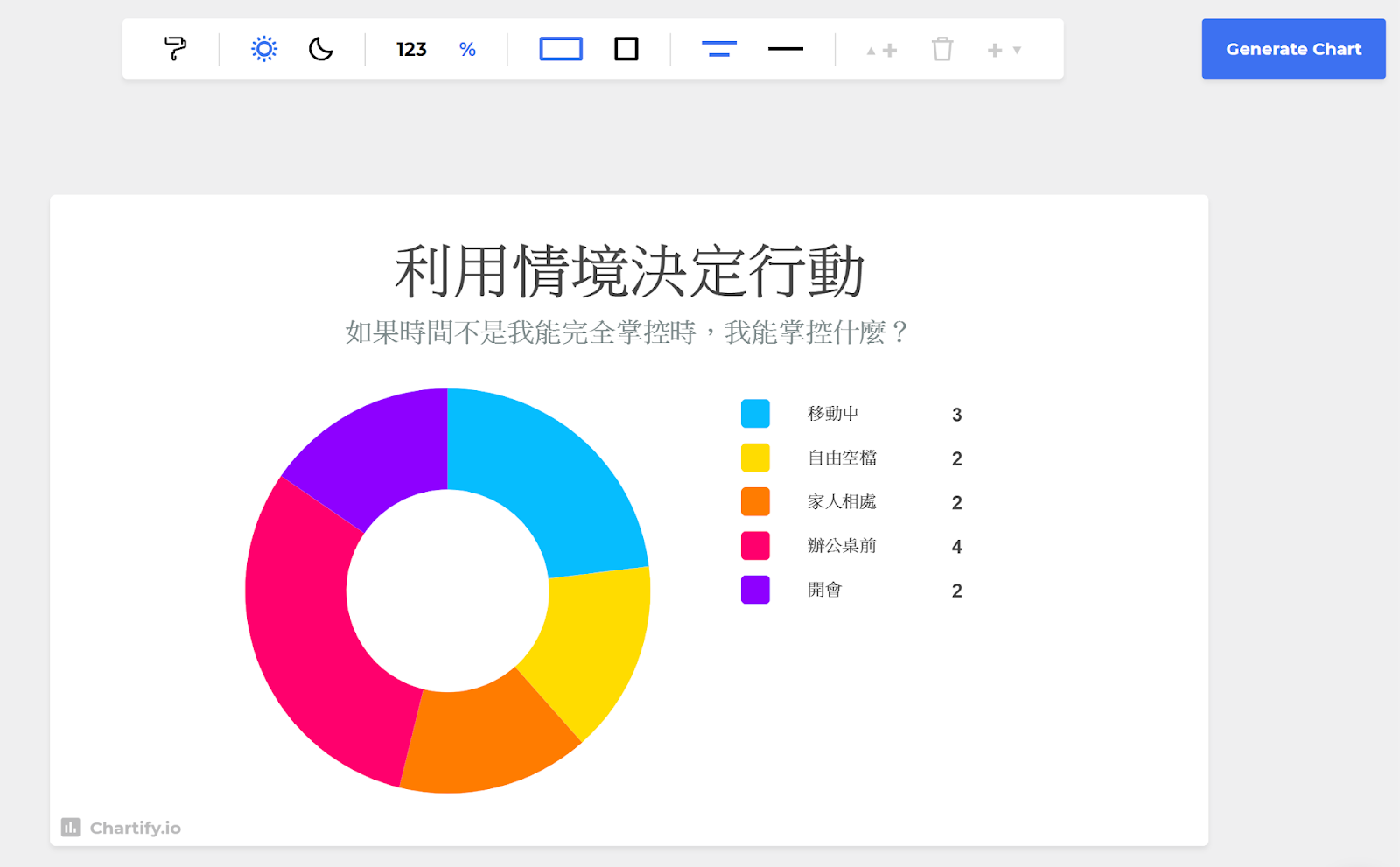 Chartify 免費速成圖表設計工具，再忙也能幫簡報做漂亮圖解