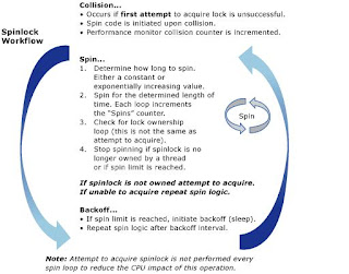 SQL CODE BANK: Diagnosing and Resolving Spinlock issue on SQL2008R2