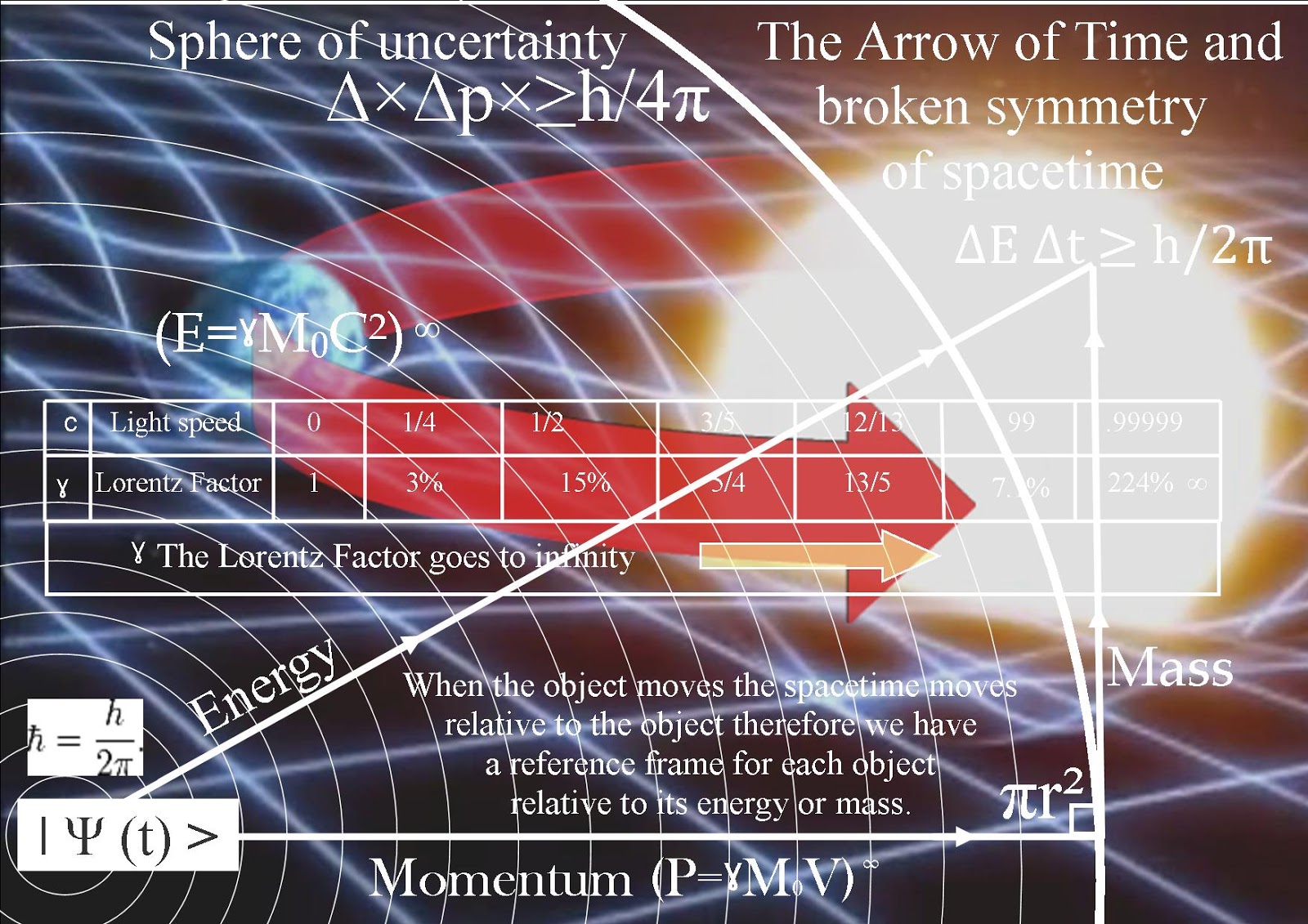 Theoretical Physics previously quantum art and poetry: November 2012