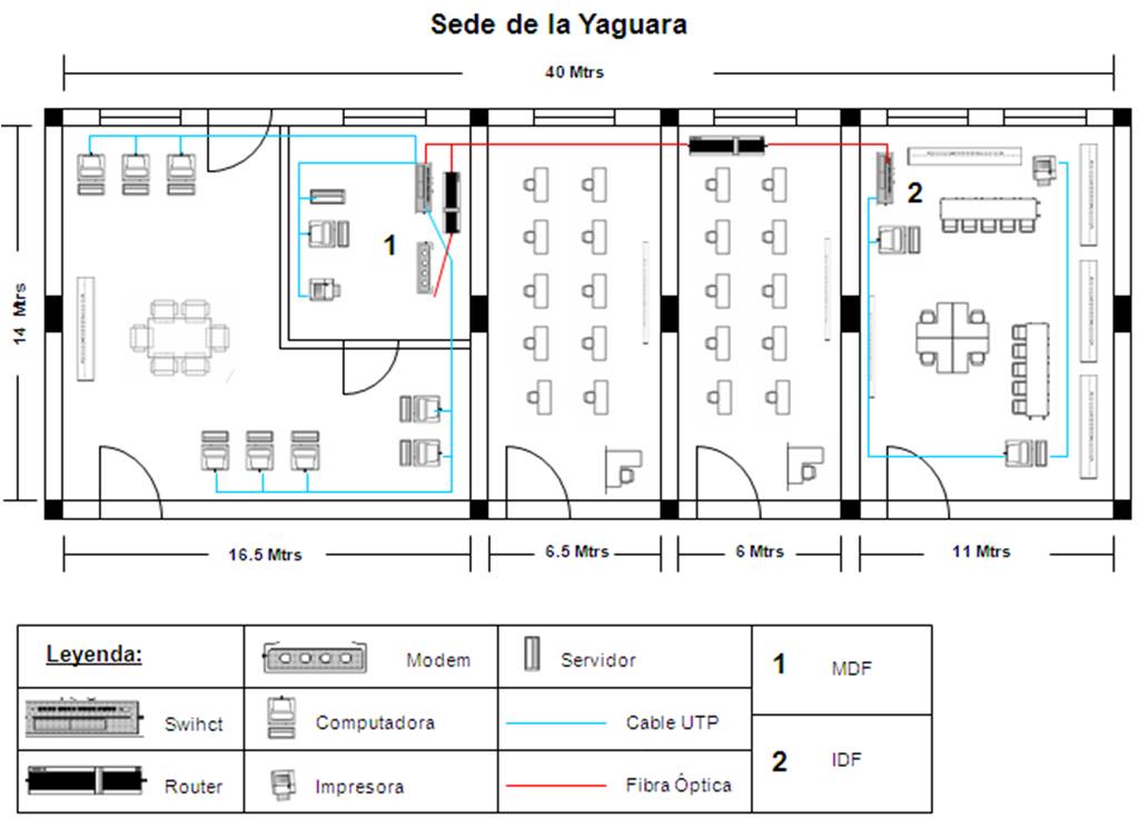 Planos | PLATAFORMA DE RED- TRANSFERENCIA INFORMACIÓN