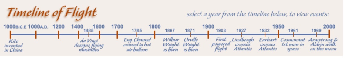 Zawmy Shifran's Blog: The Truth behind the History of Flight