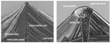 Pengertian Vulkanisme, Magma dan Gunung Api