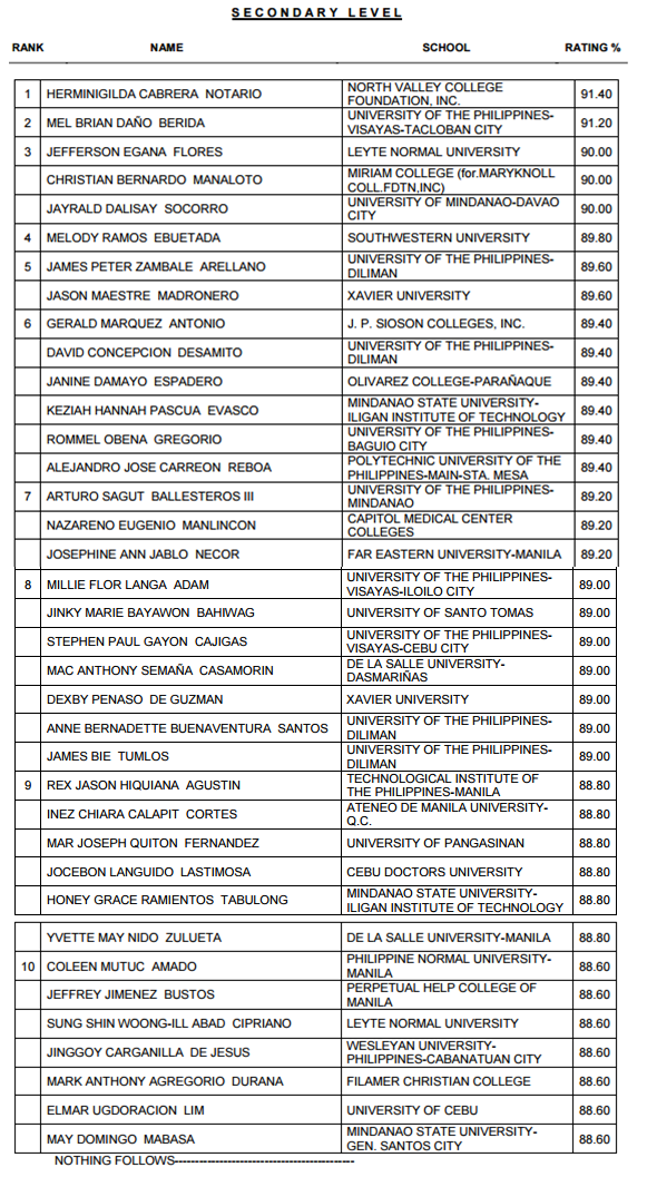 Top 10 List of Passers March 2015 LET Teachers board exam Secondary