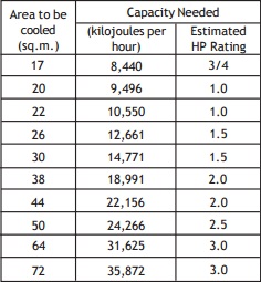 AirCare: Airconditioning Tips