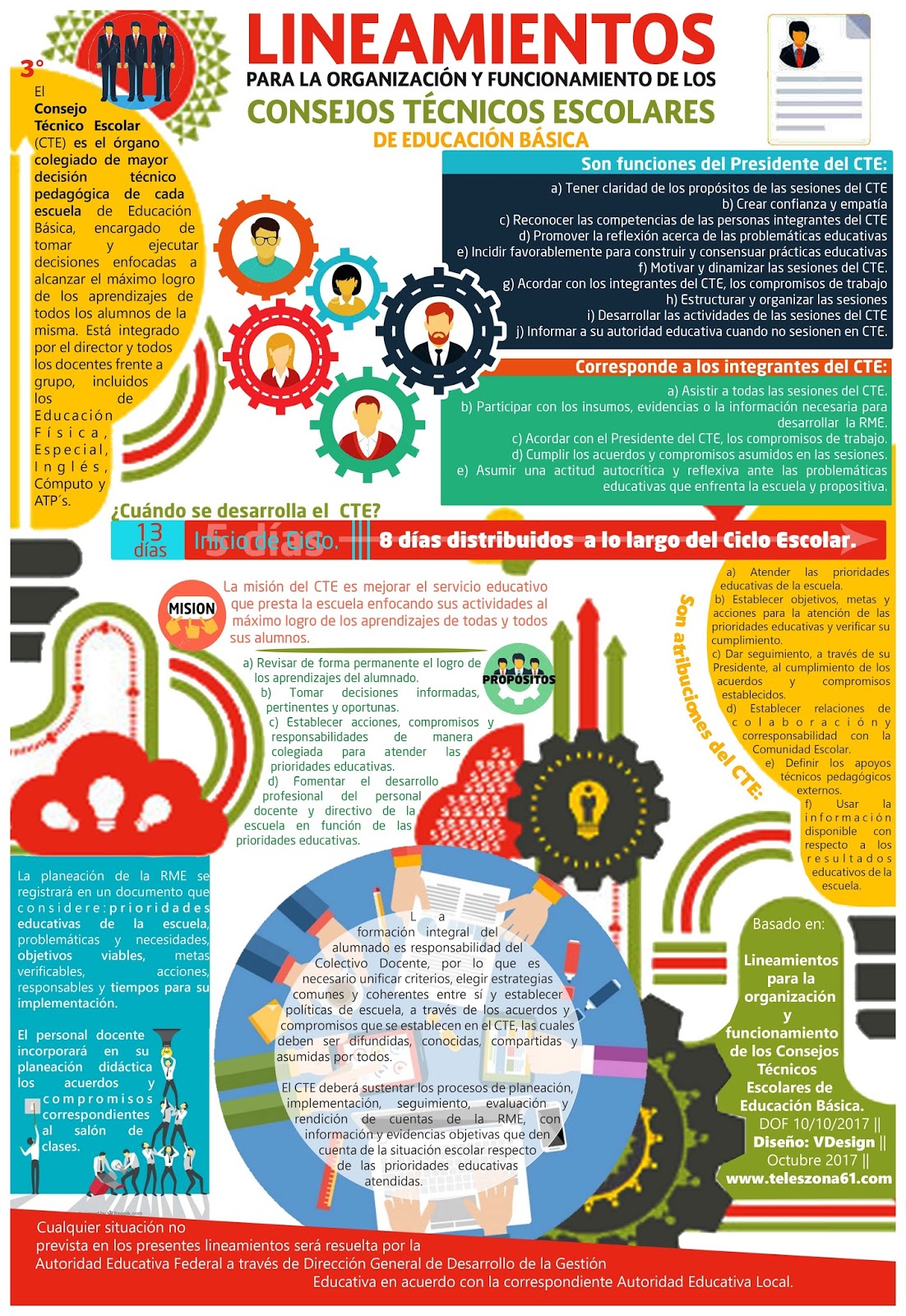 Lineamientos Generales Para El Desarrollo Curricu Min - vrogue.co Lineamientos Generales Para El Desarrollo Curricu Min - vrogue.co