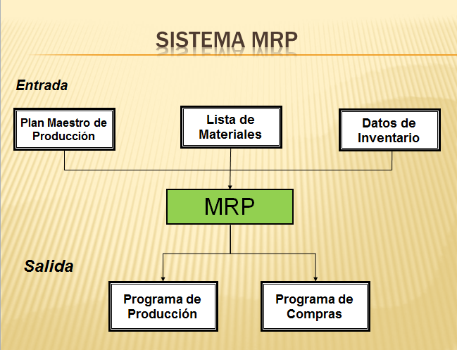 SISTEMAS DE INFORMACIÓN GERENCIAL: E-SCM y MRP