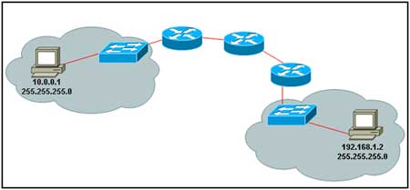 Cisco Ccna Exam Questions: Refer to the exhibit. A PC is communicating ...