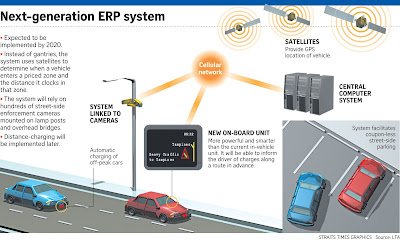 If Only Singaporeans Stopped to Think: ERP 2.0: LTA to roll out next ...
