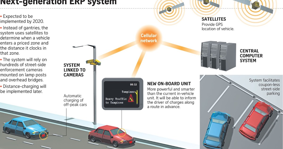 If Only Singaporeans Stopped to Think: ERP 2.0: LTA to roll out next ...