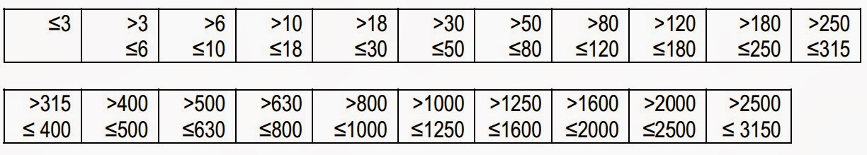 Dibujo Mecanico: TOLERANCIAS DIMENSIONALES