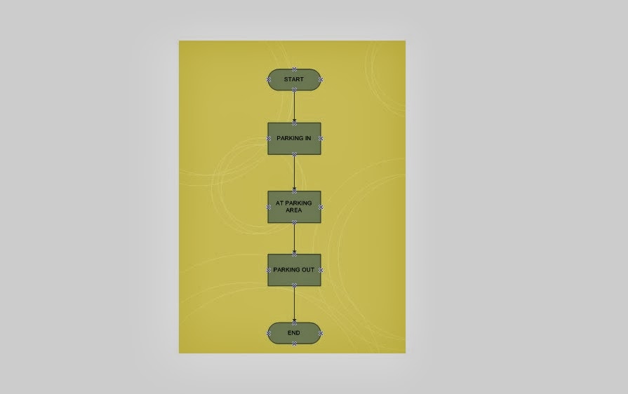 FINAL YEAR PROJECT: flowchart