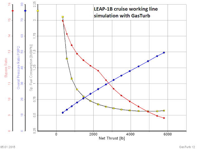 Military and Commercial Technology: Comac C919