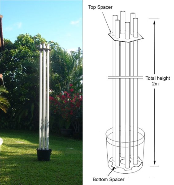 Πατρίδα Θρησκεία Οικογένεια: Chembuster - Cloudbuster